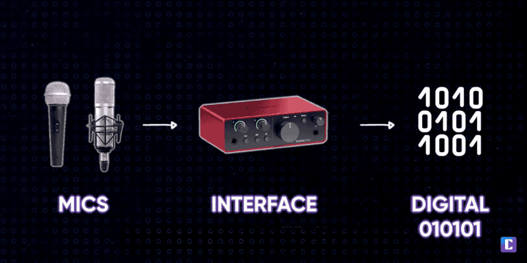 7 Best Audio Interfaces in 2025 For vocal recording: Reviewed By a 40M ...