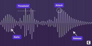 Vocal Compression Techniques: A Begginer-to-Professional Guide ...