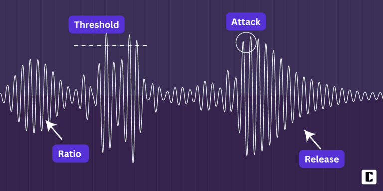 How to mix vocals: Essential Techniques for A Perfect Fit - Creators of ...
