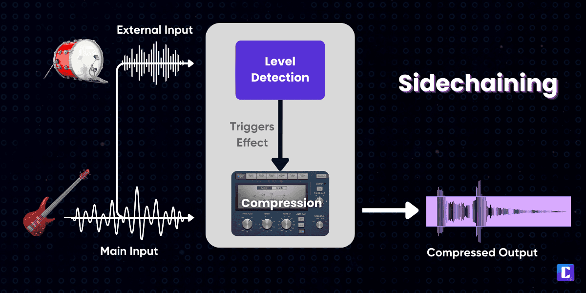 Vocal Compression Techniques: A Begginer-to-Professional Guide ...