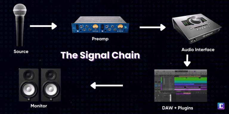 How to connect an audio interface: From Unboxing to recording ...