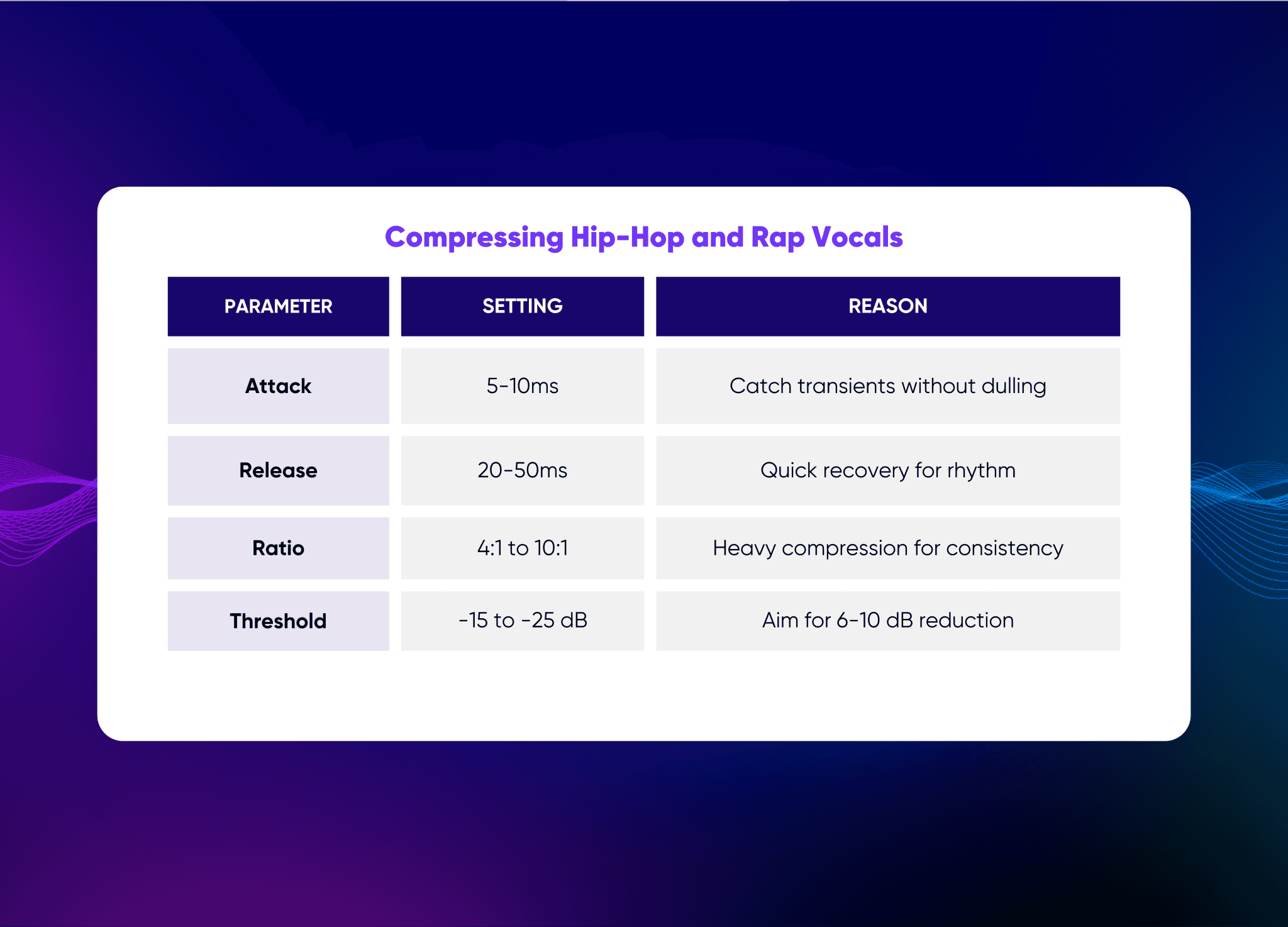 Vocal Compression Techniques: A Begginer-to-Professional Guide ...
