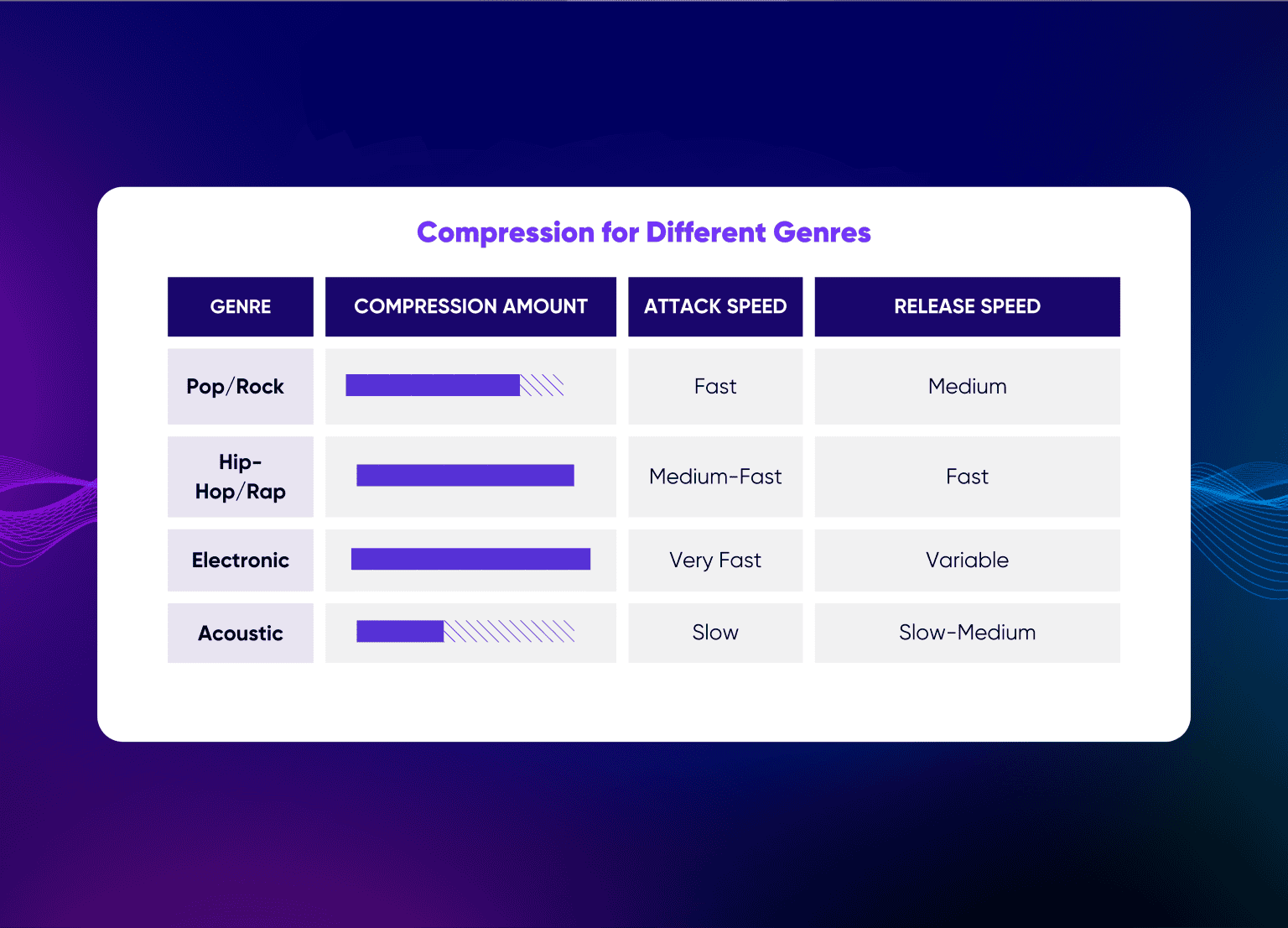 Vocal Compression Techniques: A Begginer-to-Professional Guide ...
