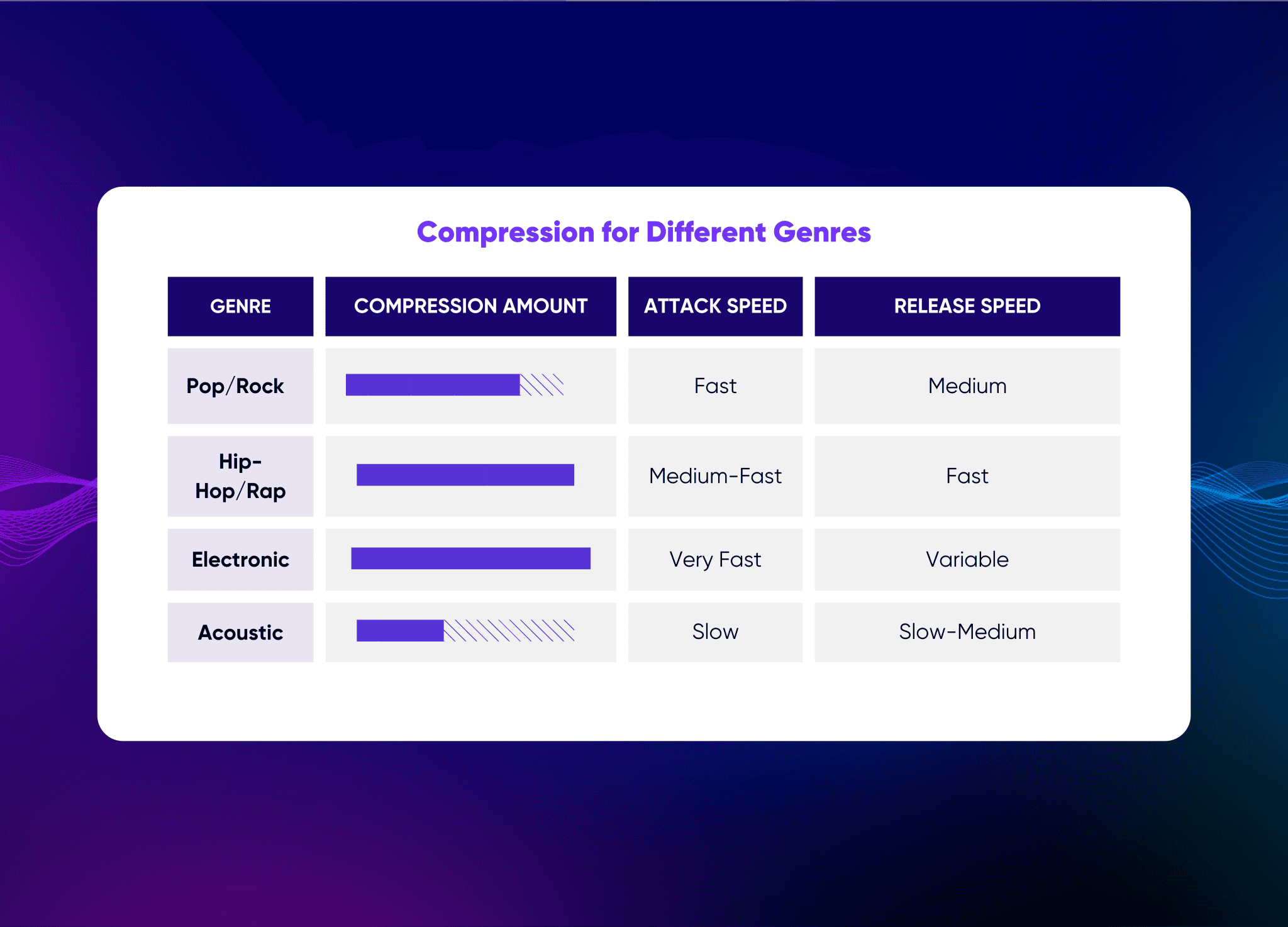 Vocal Compression Techniques: A Begginer-to-Professional Guide ...