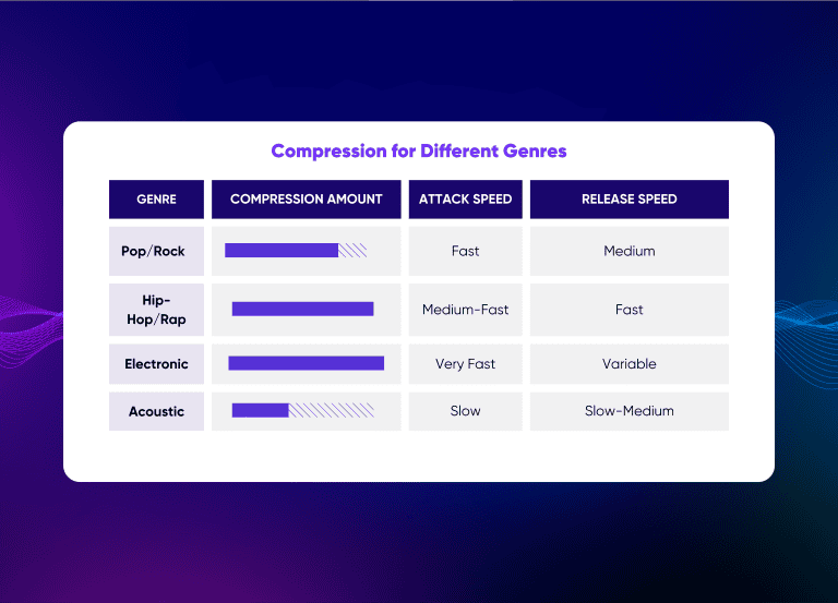 Vocal Compression Techniques: A Begginer-to-Professional Guide ...