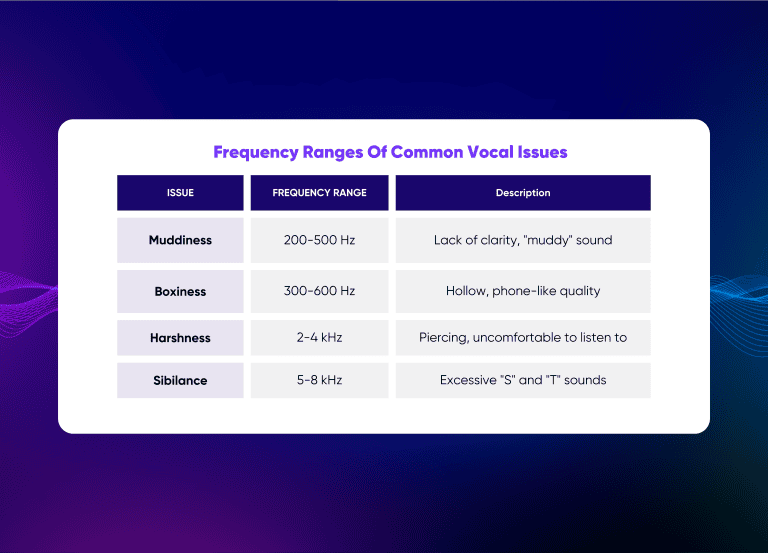 Essential Vocal EQ Techniques: Begginer-to-Pro Mixing Guide - Creators ...