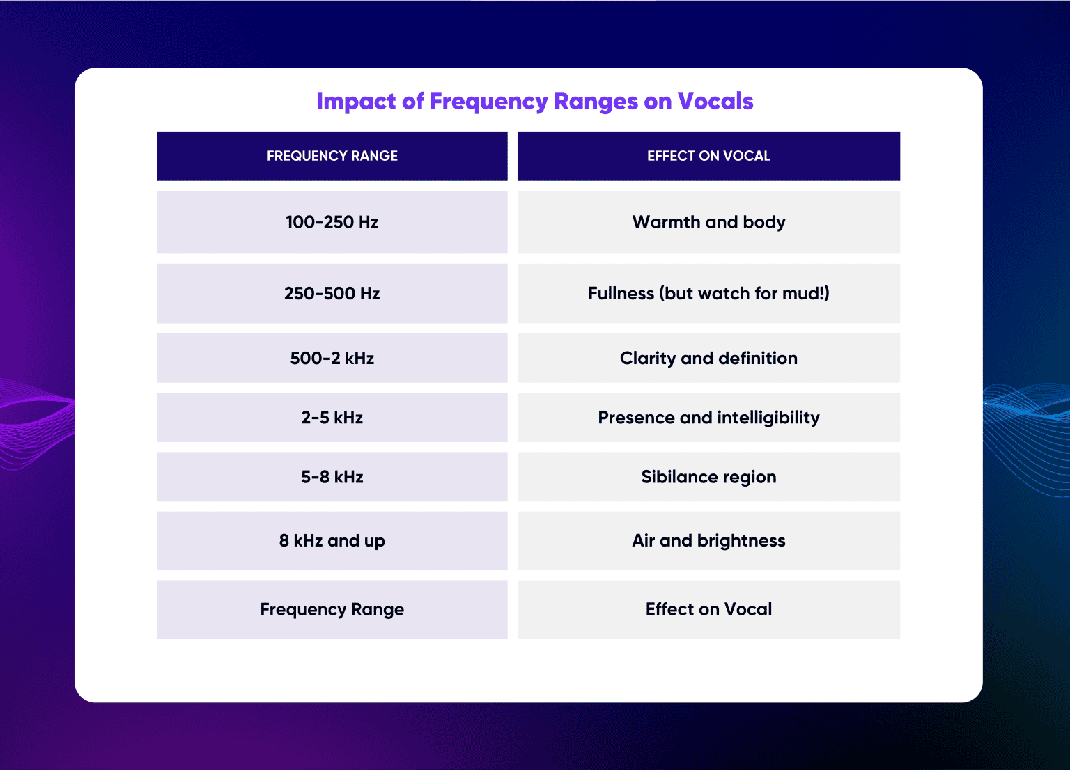 Essential Vocal EQ Techniques: Begginer-to-Pro Mixing Guide - Creators ...