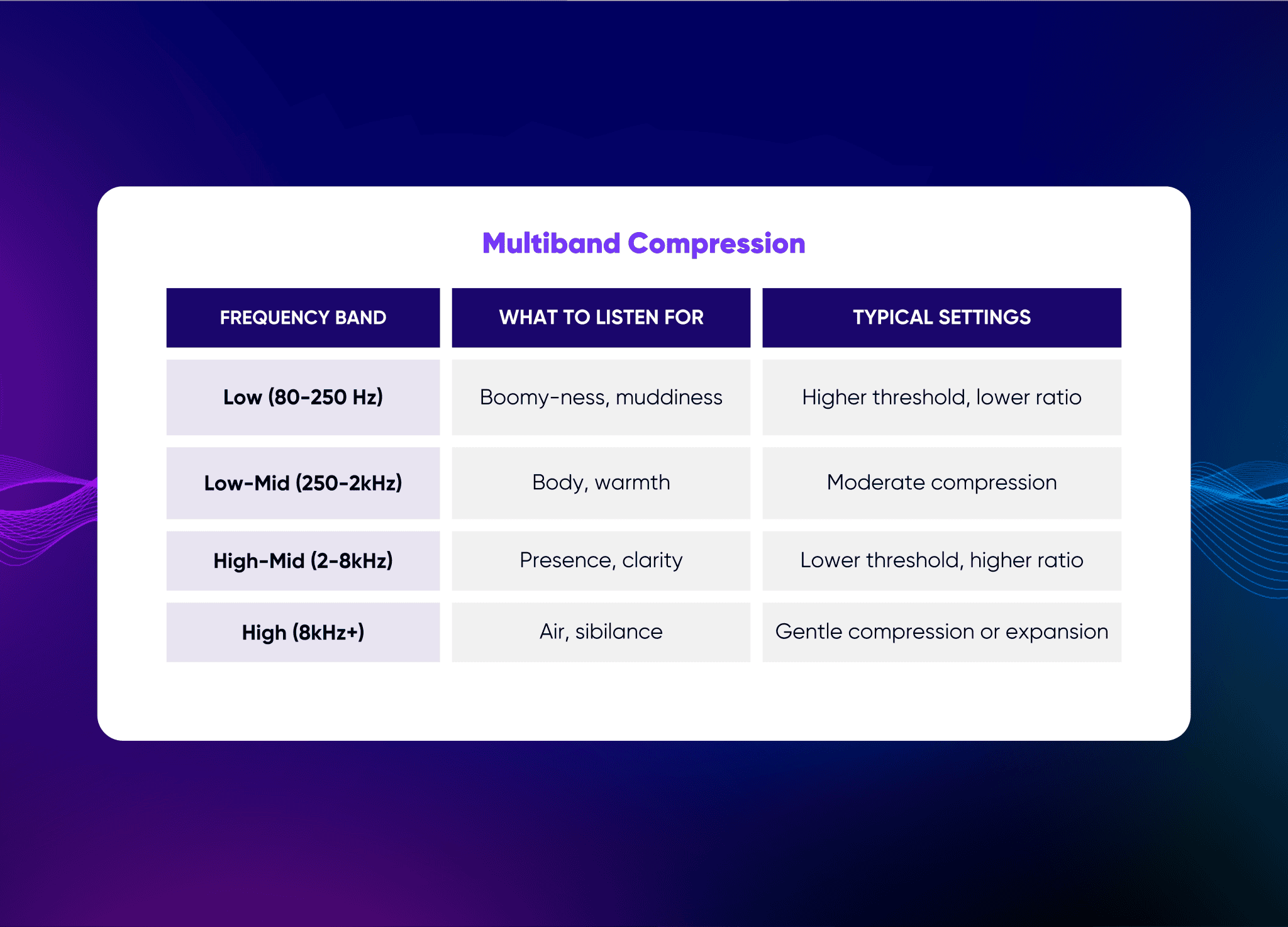 Vocal Compression Techniques: A Begginer-to-Professional Guide ...