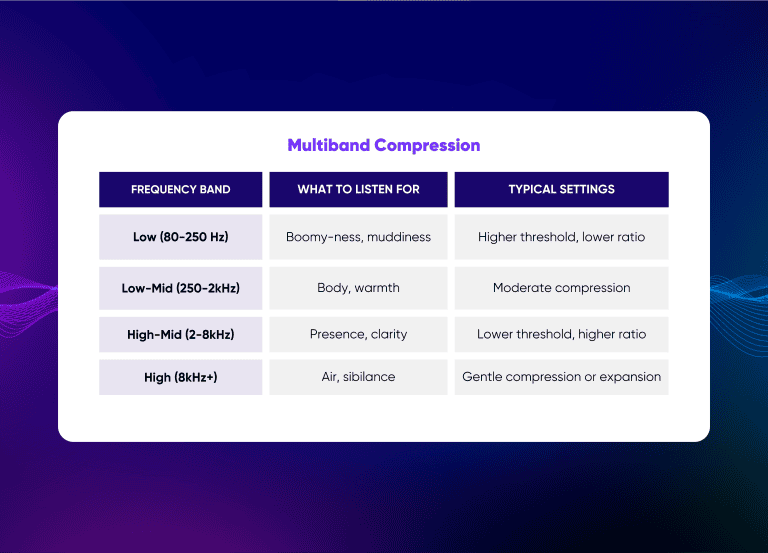 Vocal Compression Techniques: A Begginer-to-Professional Guide ...