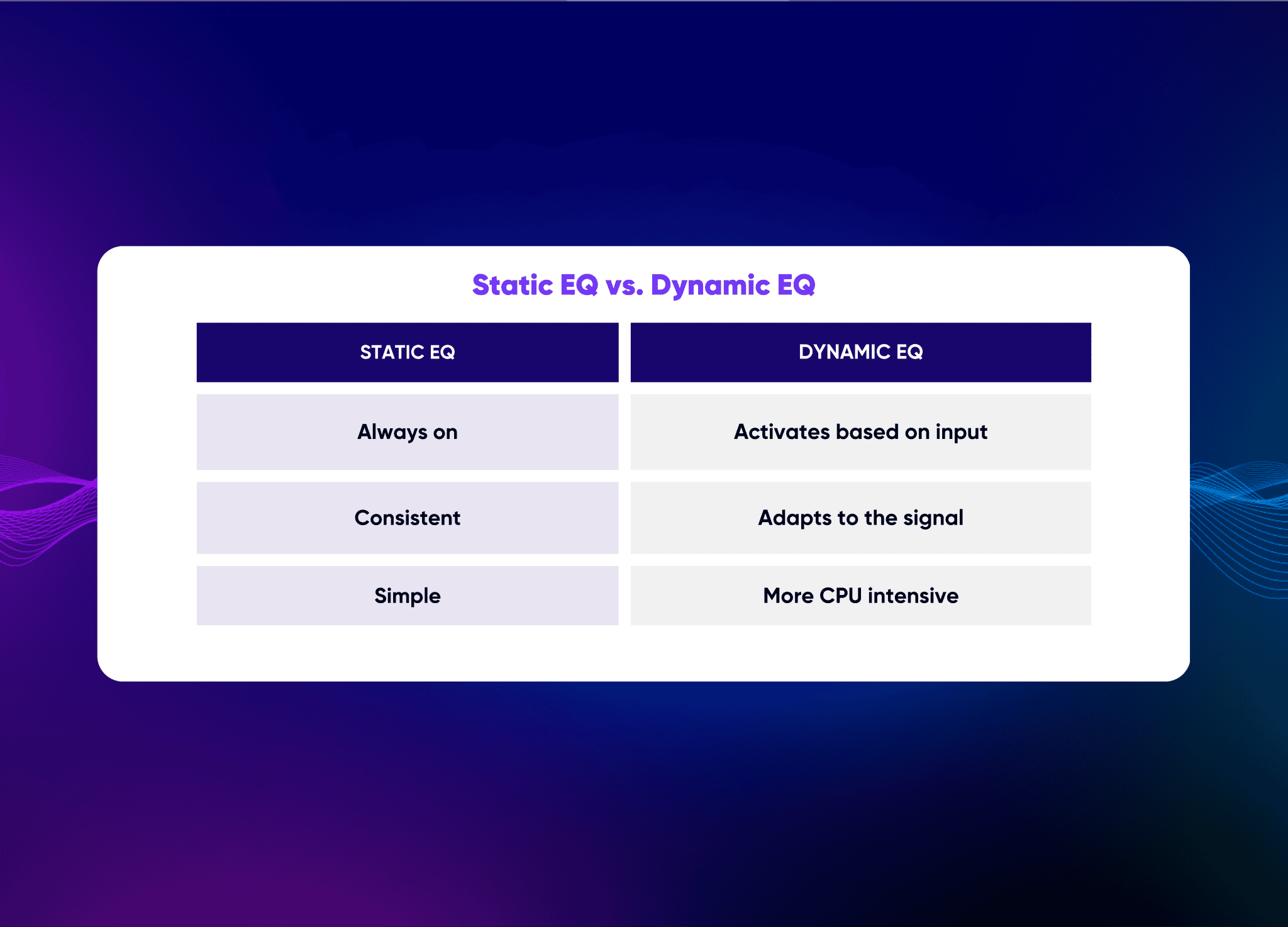 Essential Vocal EQ Techniques: Begginer-to-Pro Mixing Guide - Creators of Sound