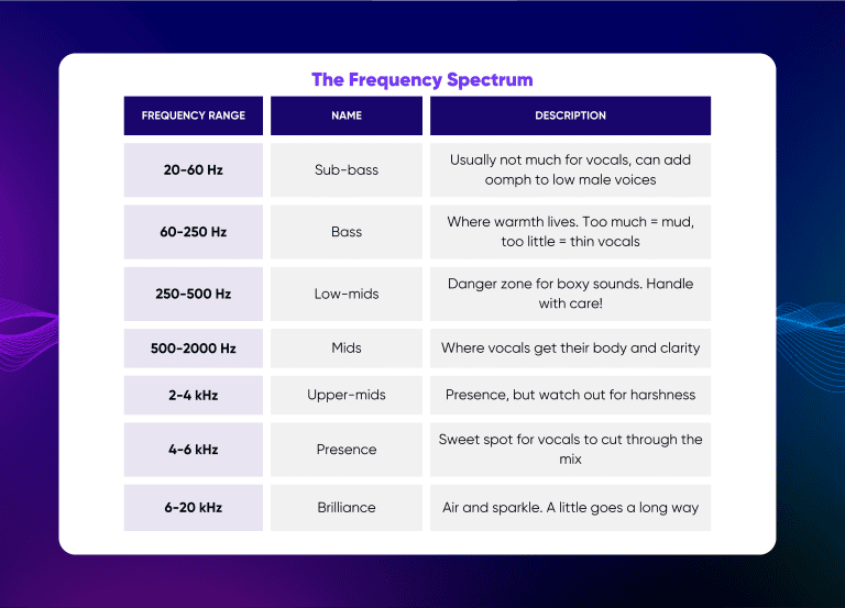 Essential Vocal EQ Techniques: Begginer-to-Pro Mixing Guide - Creators ...