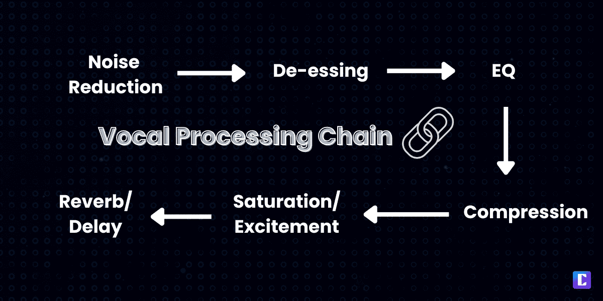 How to Use A De-Esser For Vocals: A step-by-step guide - Creators of Sound