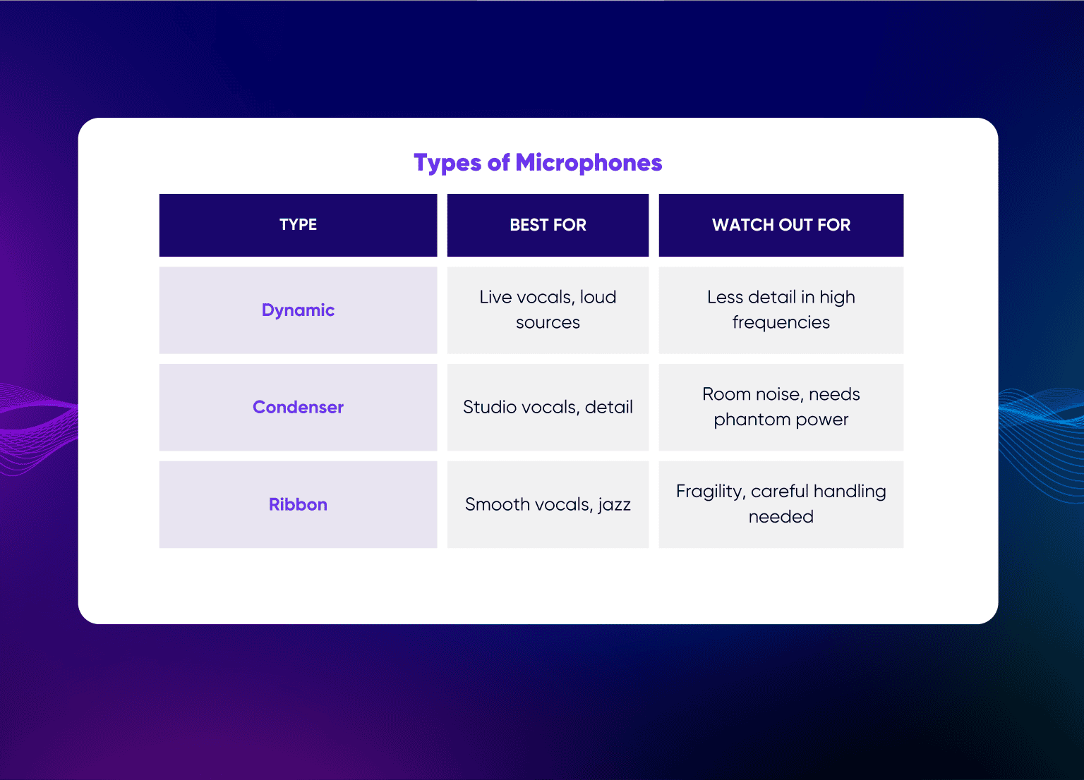 7 Best Microphones for Vocals in 2025: Home-to-Professional Studio ...