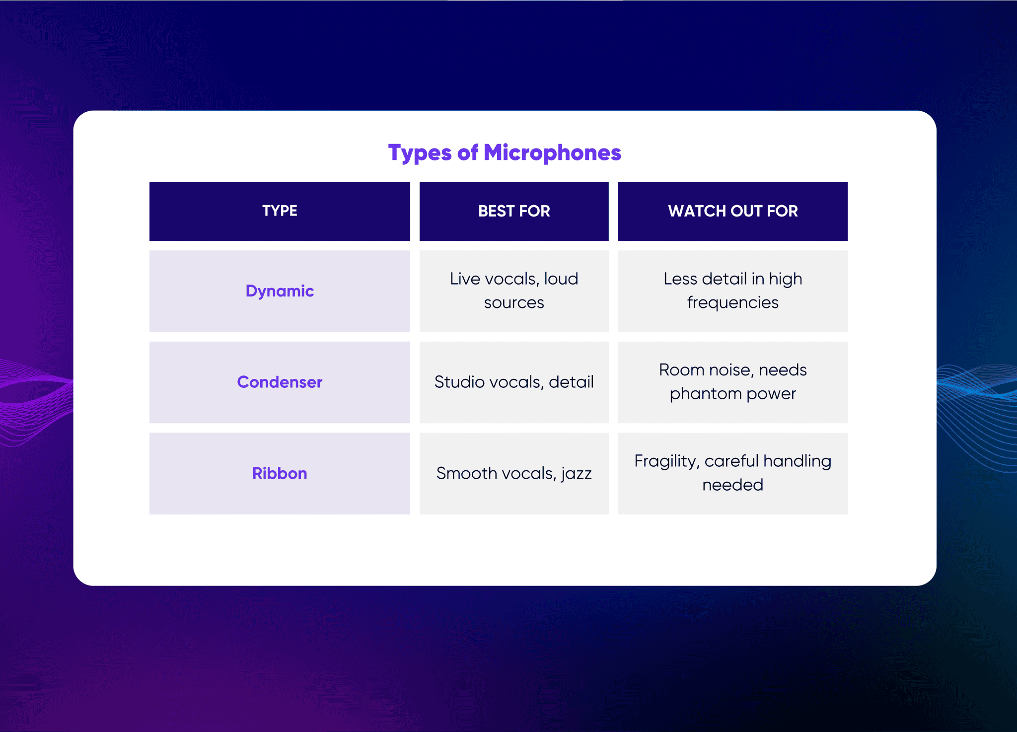 7 Best Microphones for Vocals in 2025: Home-to-Professional Studio ...