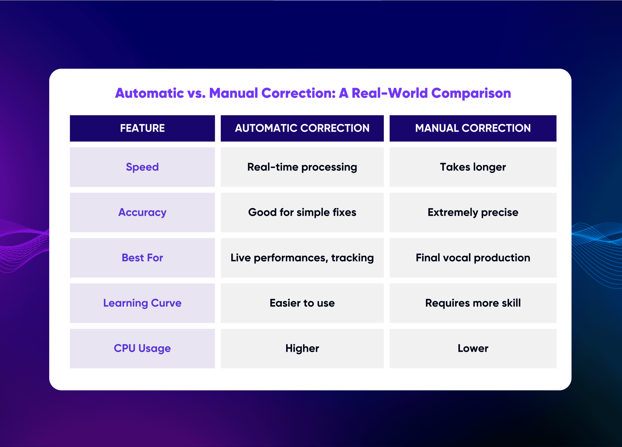 5 Best Pitch Correction Softwares for Flawless Vocals: Expert Reviews & Comparison for 2025 ...