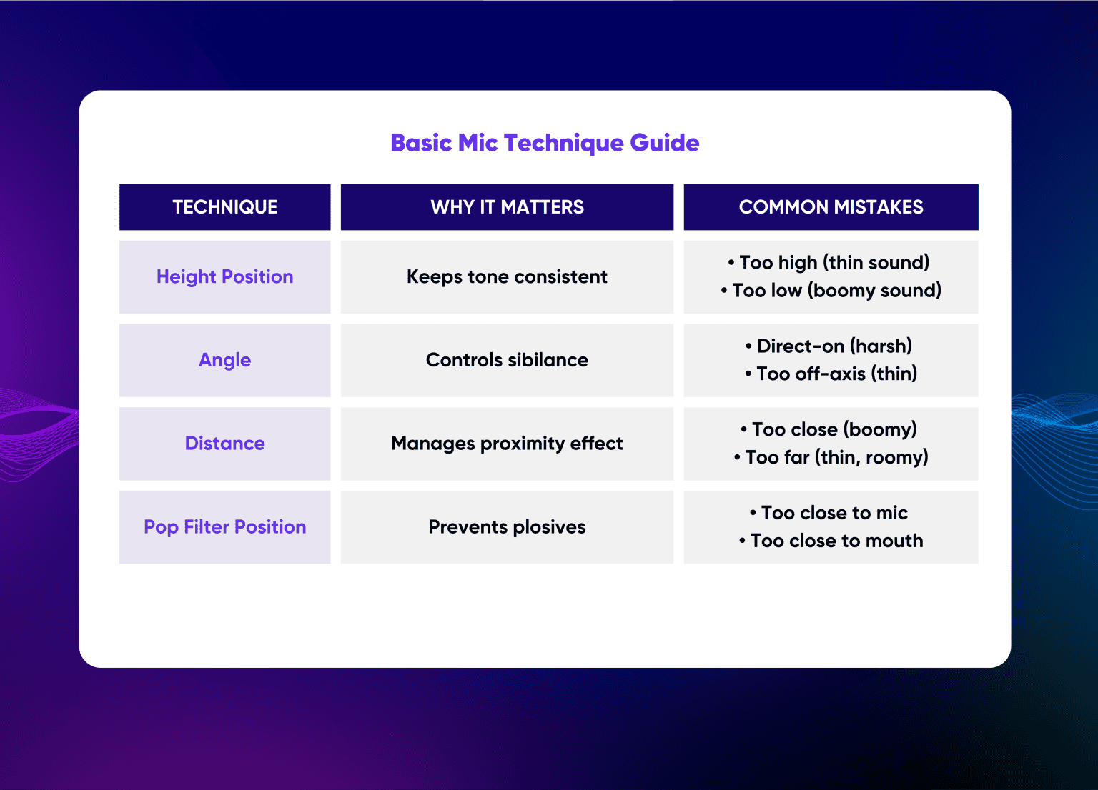 How to Choose the Perfect Mic for Your Voice: Expert Selection guide ...