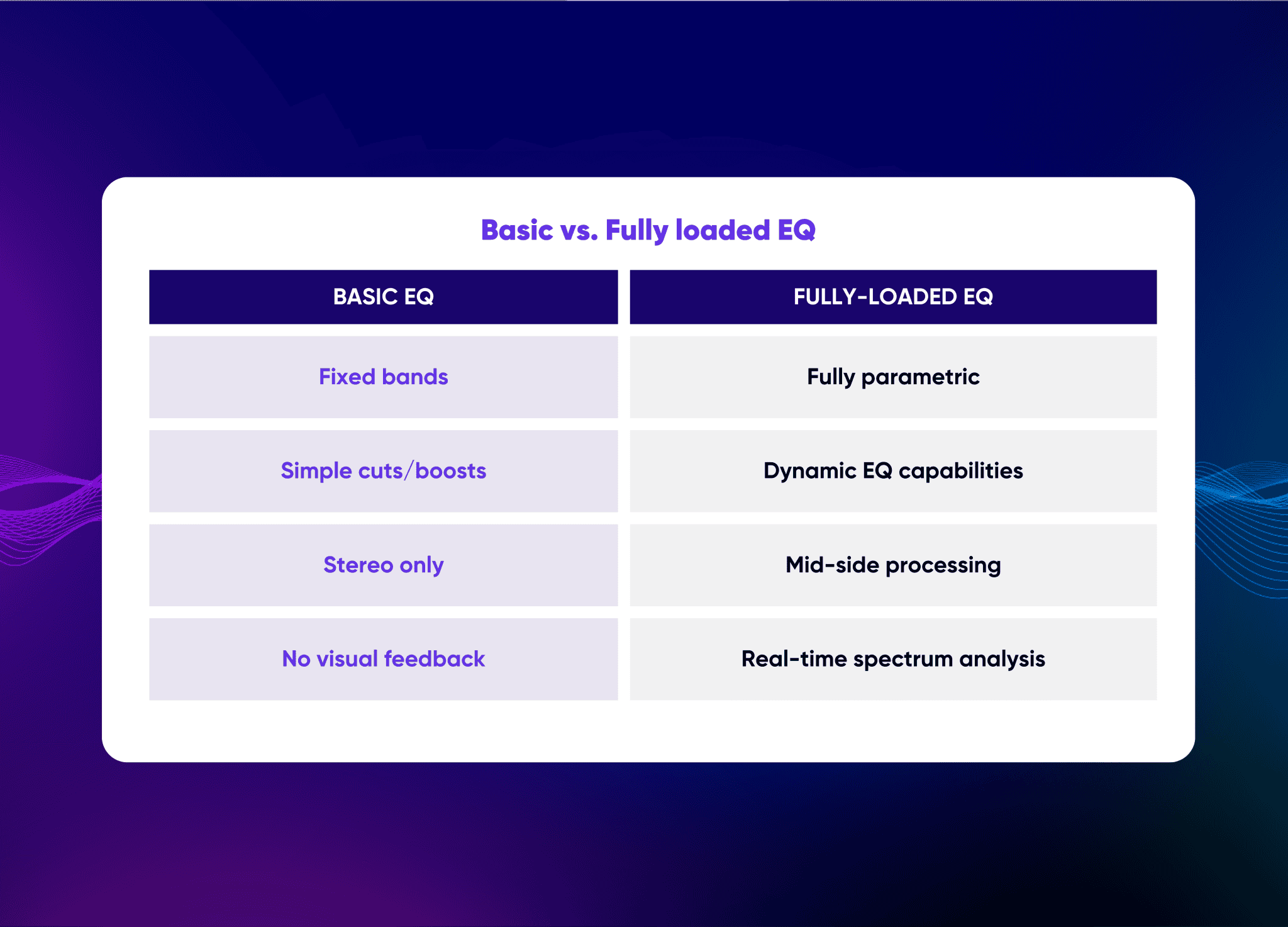 7 Best Vocal EQ Plugins in 2025 (Plus an AI-Powered Option) - Creators ...