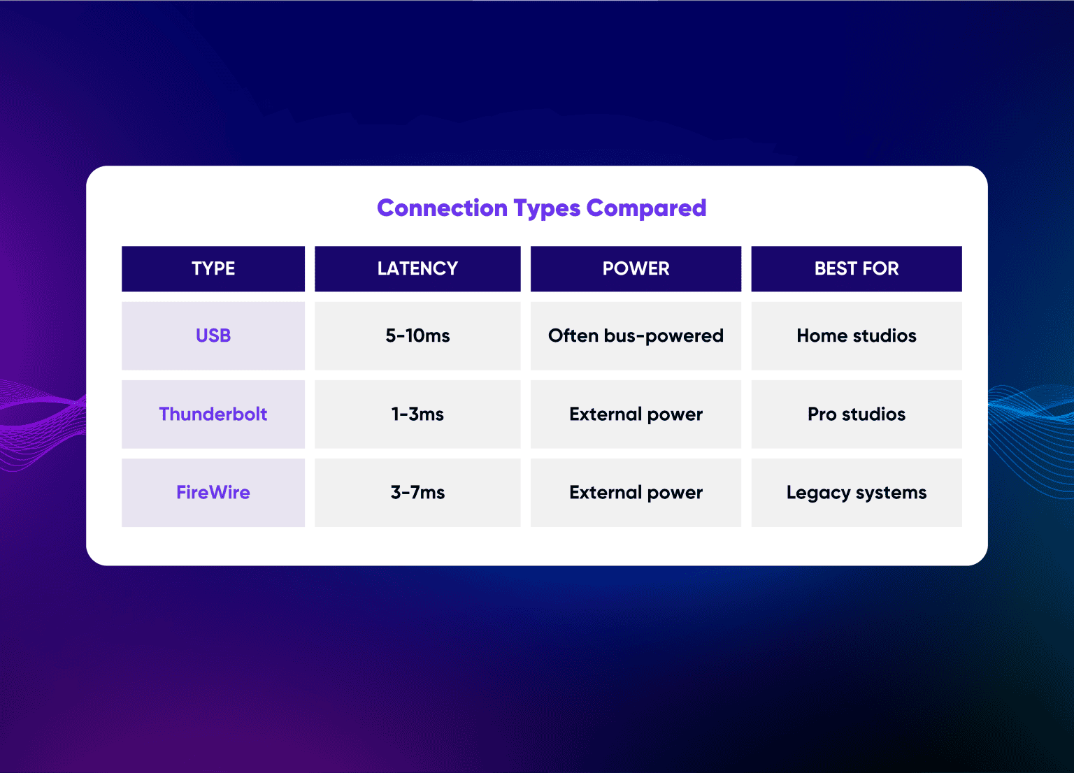 How to connect an audio interface: From Unboxing to recording ...