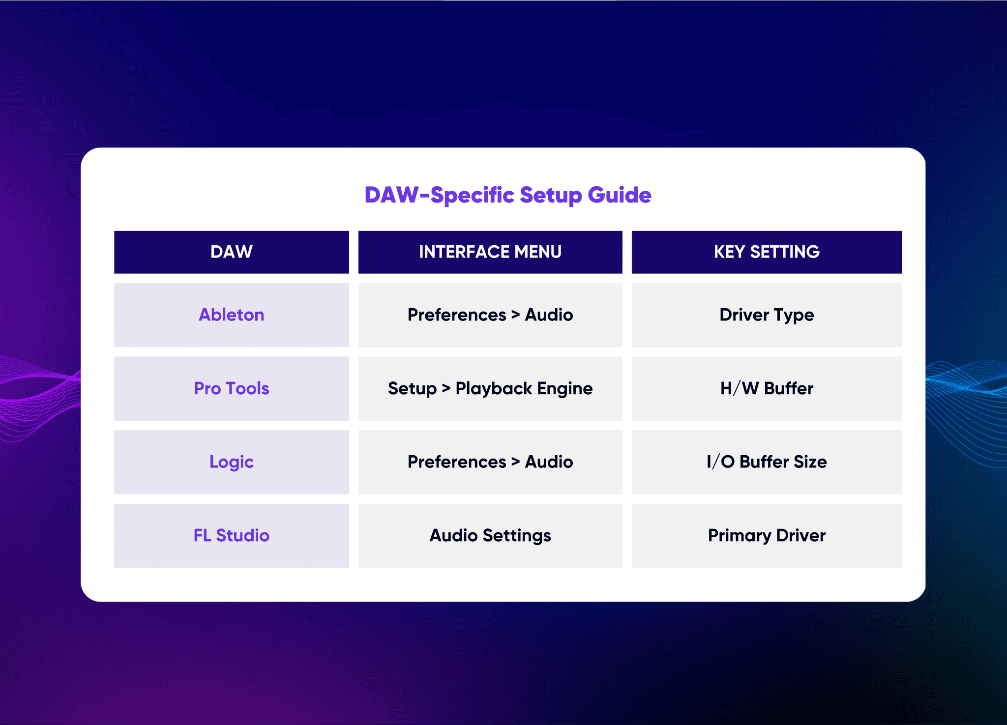 How to connect an audio interface: From Unboxing to recording ...