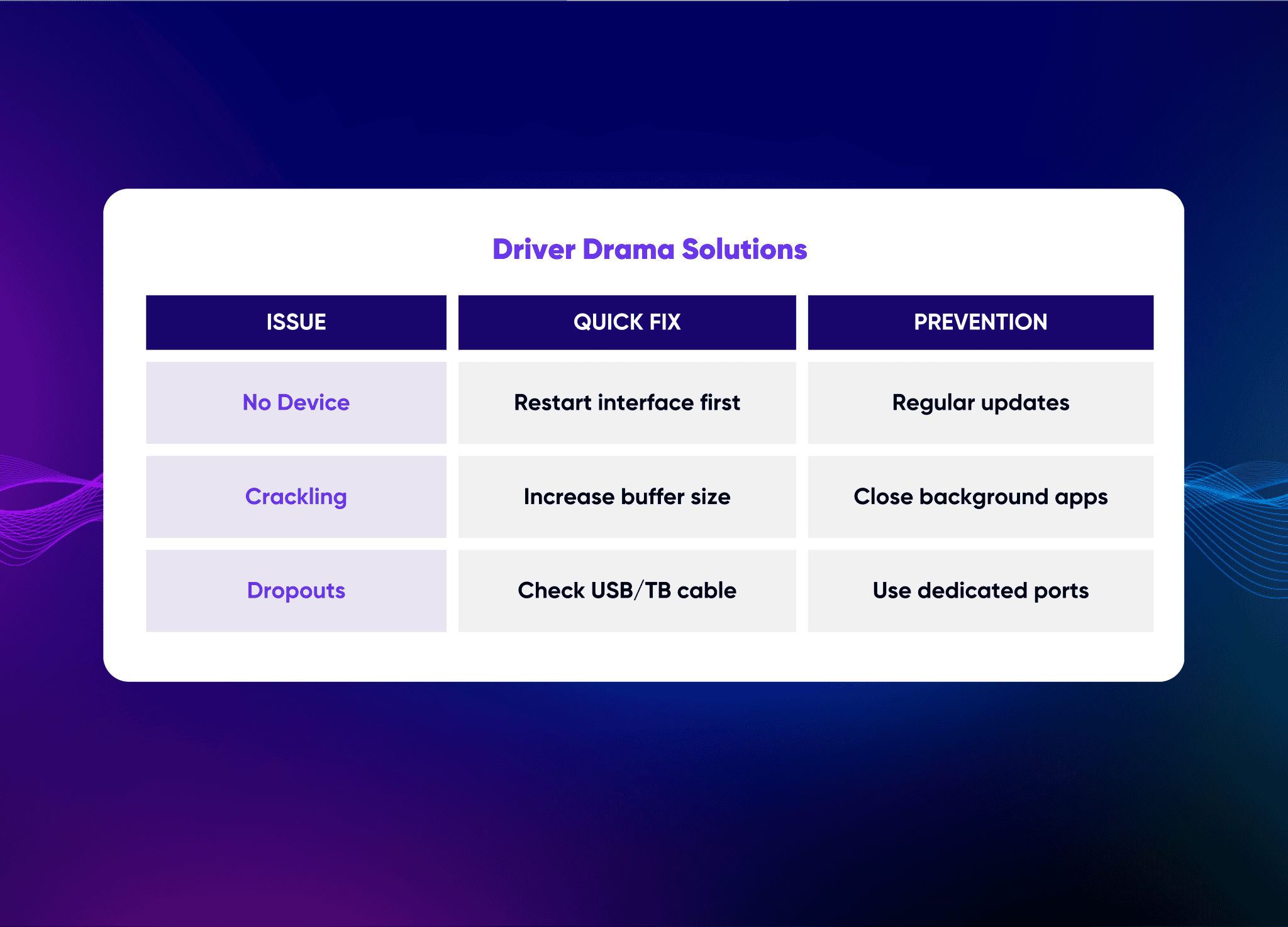 How to connect an audio interface: From Unboxing to recording ...