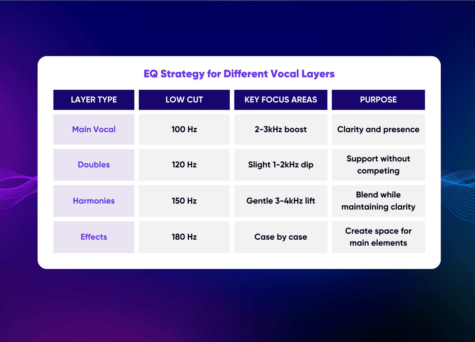 Mastering the Art of Vocal Layering: The Complete Guide For 2025 - Creators of Sound