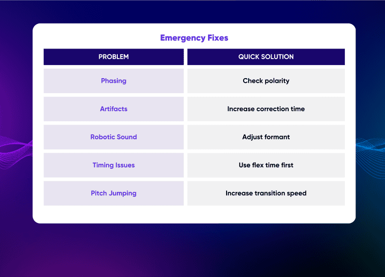5 Best Pitch Correction Softwares for Flawless Vocals: Expert Reviews ...