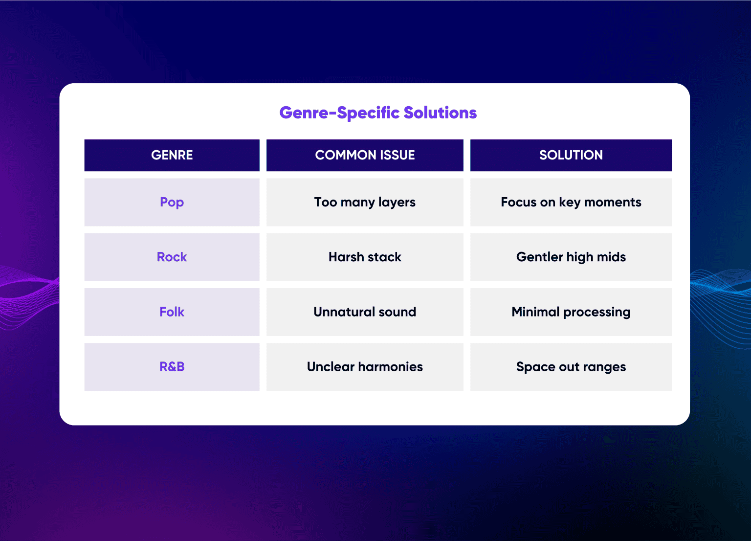 Mastering the Art of Vocal Layering: The Complete Guide For 2025 ...