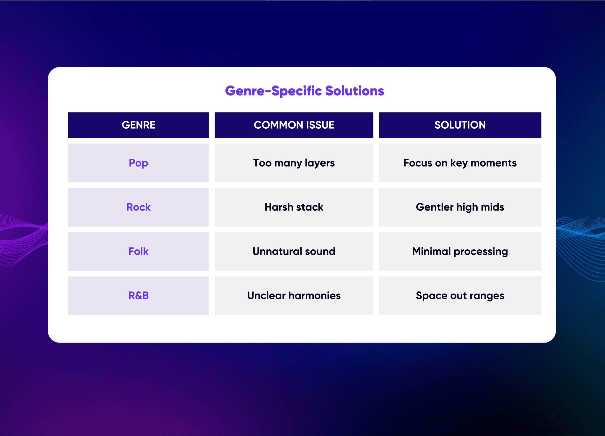 Mastering the Art of Vocal Layering: The Complete Guide For 2025 ...