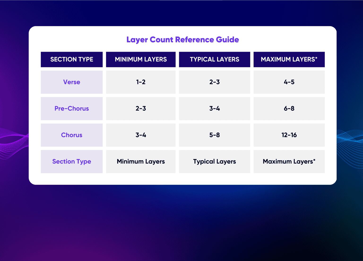 Mastering the Art of Vocal Layering: The Complete Guide For 2025 ...