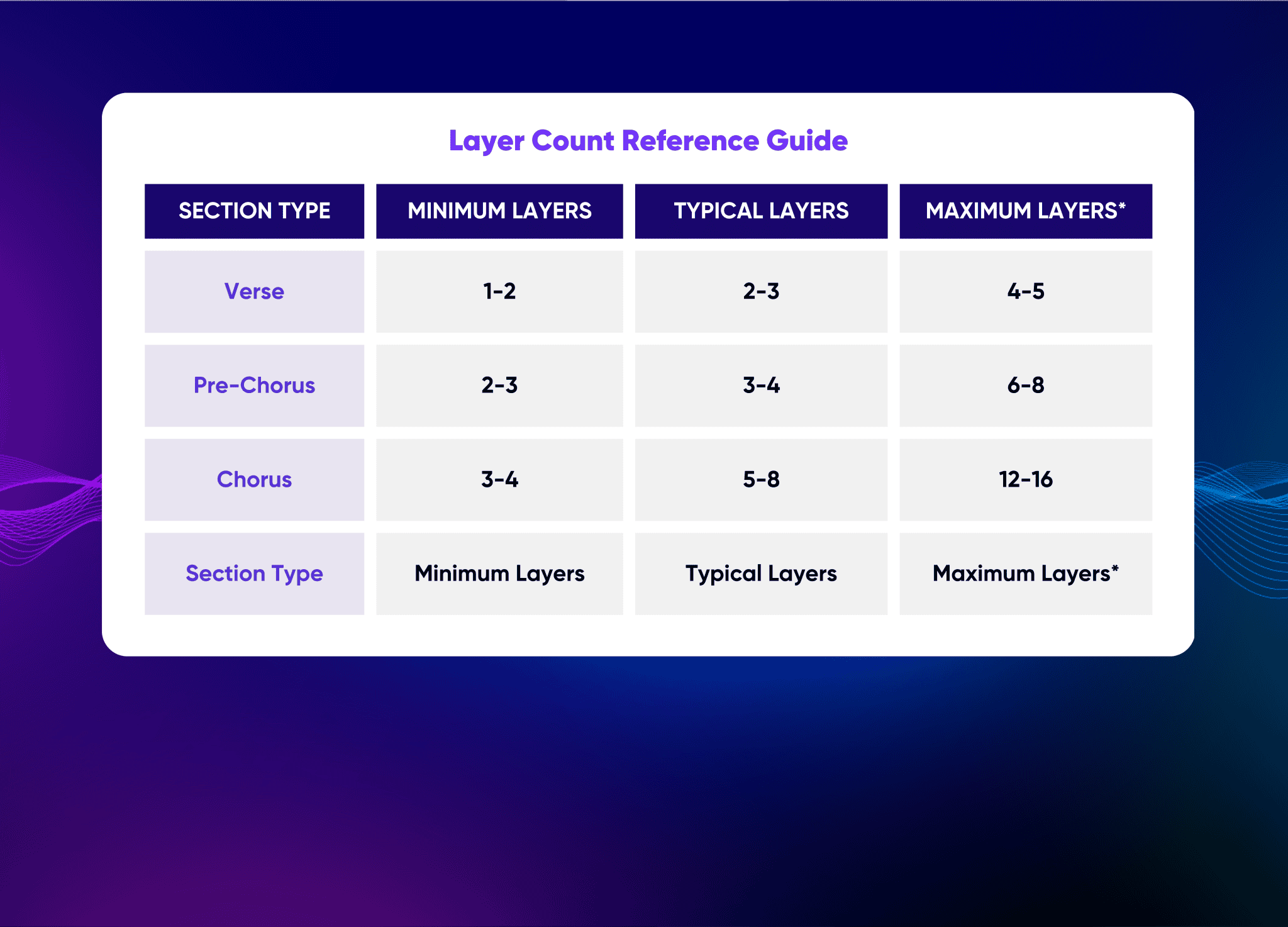 Mastering the Art of Vocal Layering: The Complete Guide For 2025 ...