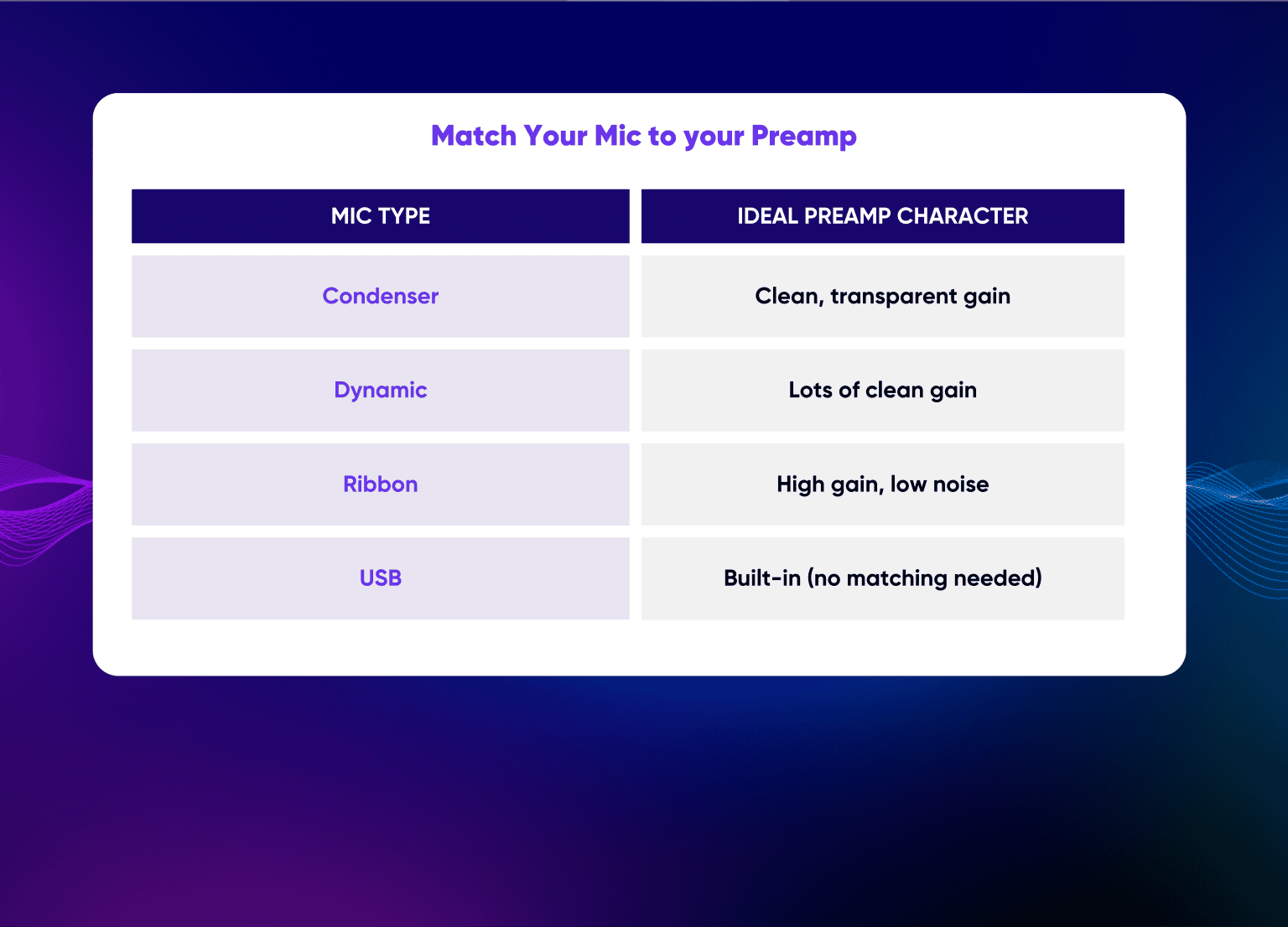 How to Choose the Perfect Mic for Your Voice: Expert Selection guide ...