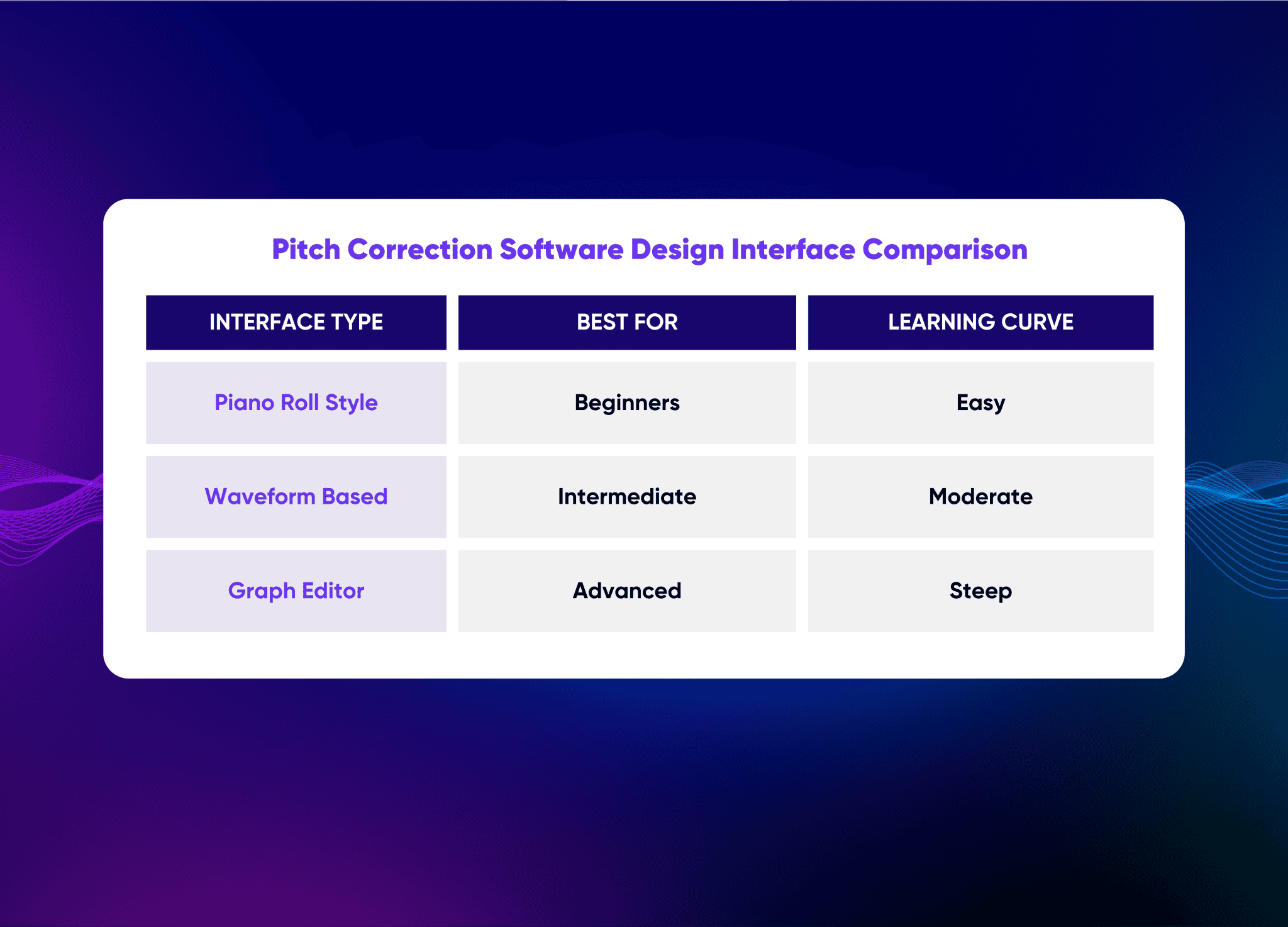 5 Best Pitch Correction Softwares for Flawless Vocals: Expert Reviews ...