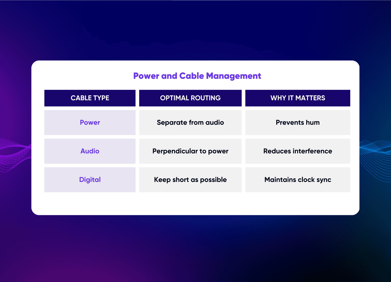 How to connect an audio interface: From Unboxing to recording ...