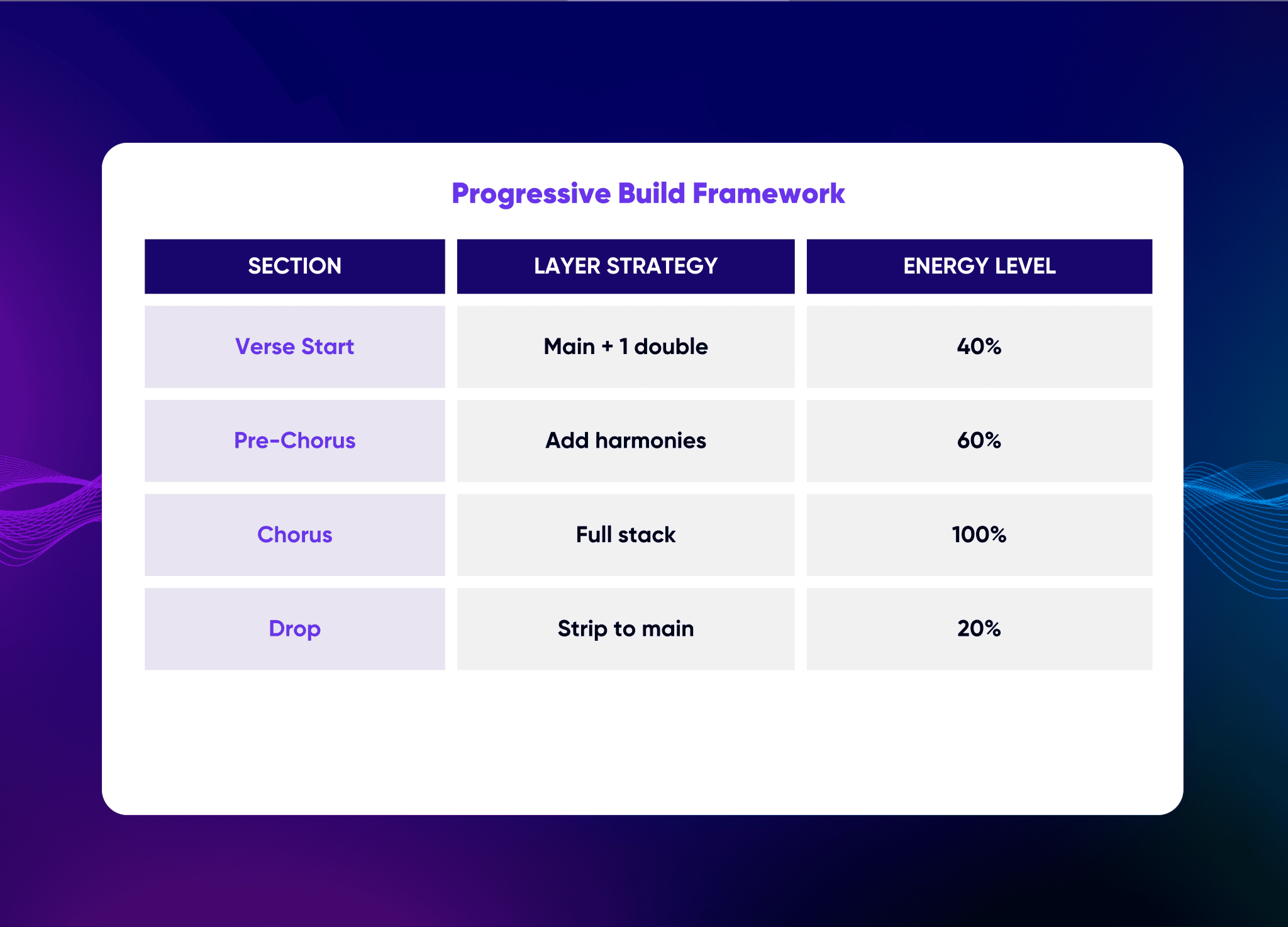 Mastering the Art of Vocal Layering: The Complete Guide For 2025 ...