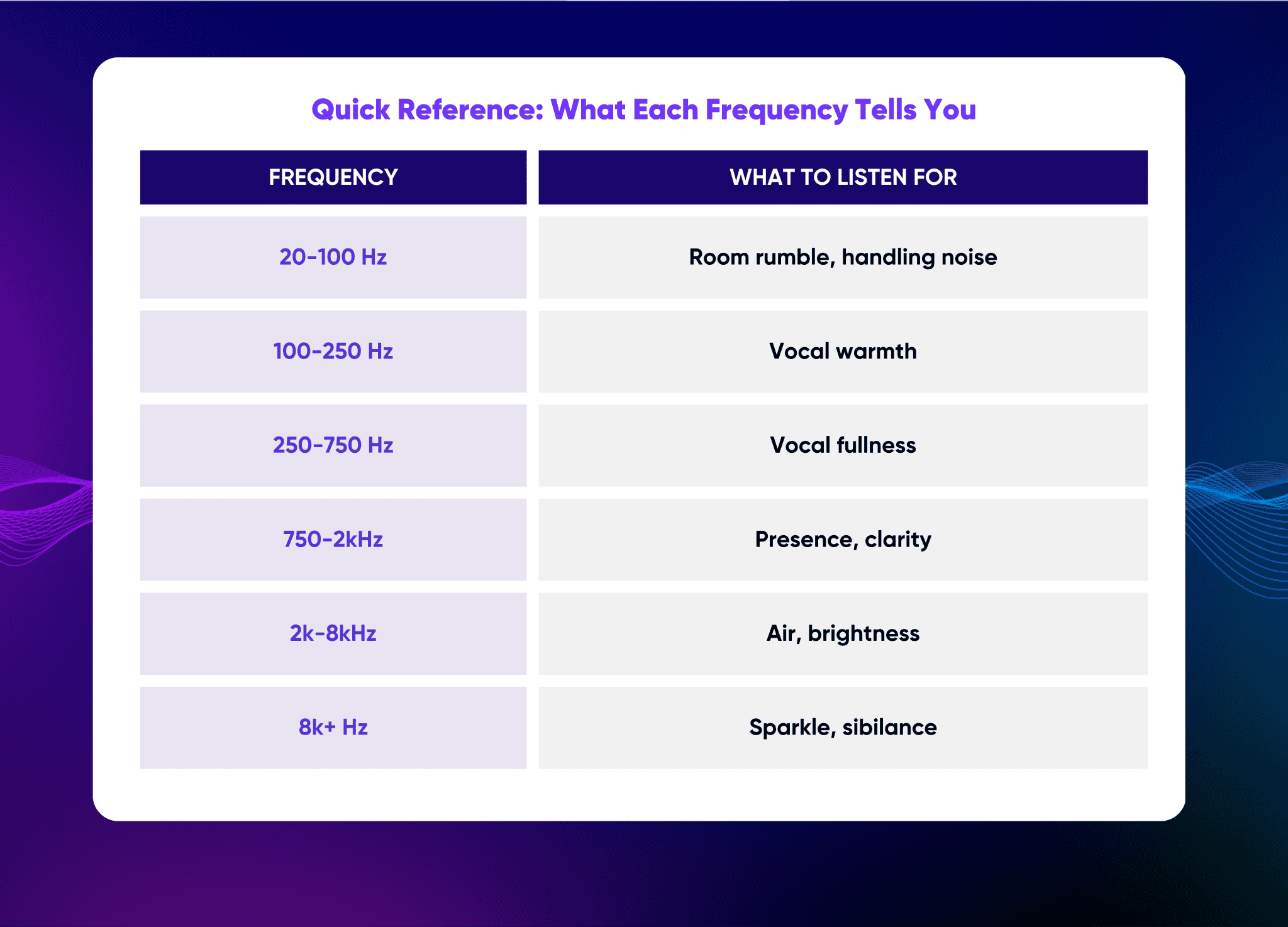 How to Choose the Perfect Mic for Your Voice: Expert Selection guide ...