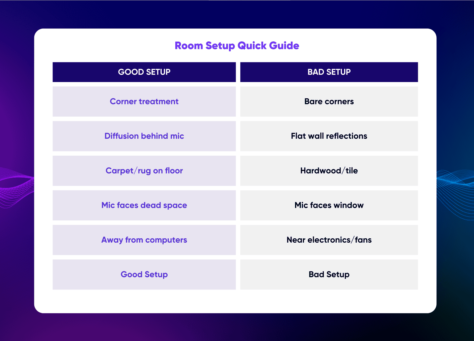 How to Choose the Perfect Mic for Your Voice: Expert Selection guide ...
