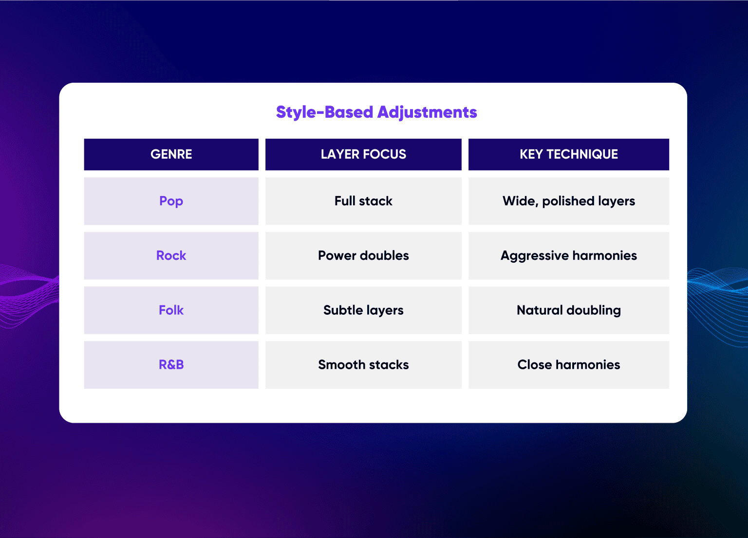 Mastering the Art of Vocal Layering: The Complete Guide For 2025 ...