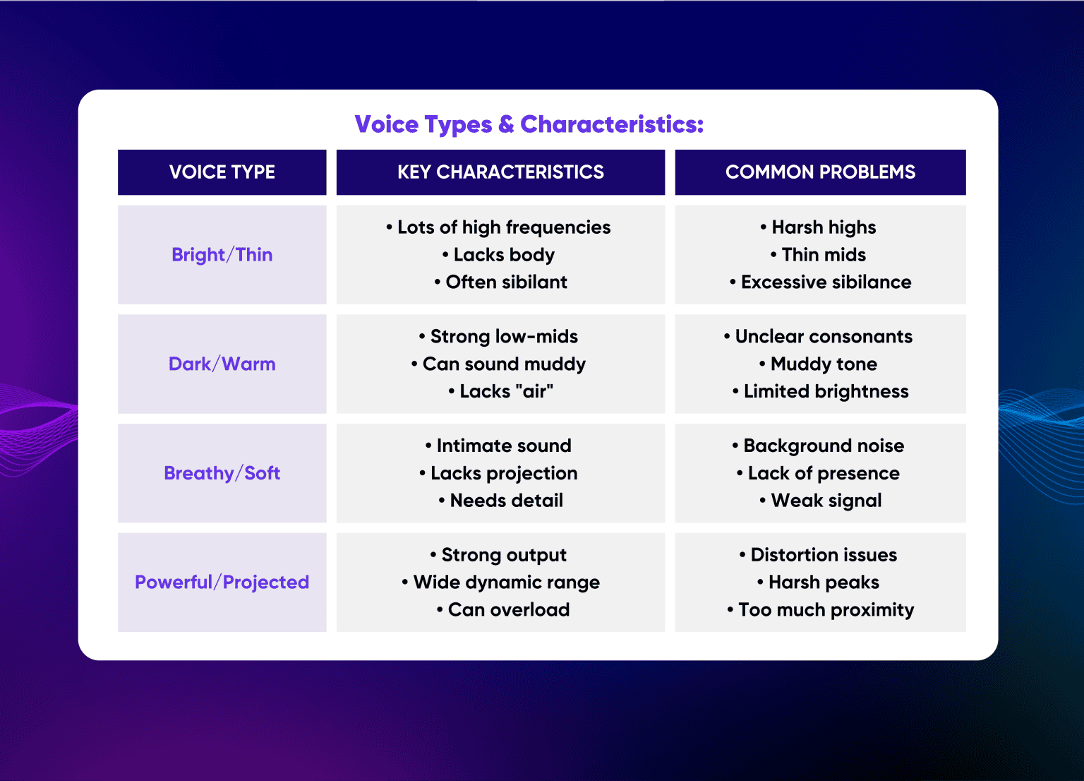How to Choose the Perfect Mic for Your Voice: Expert Selection guide ...